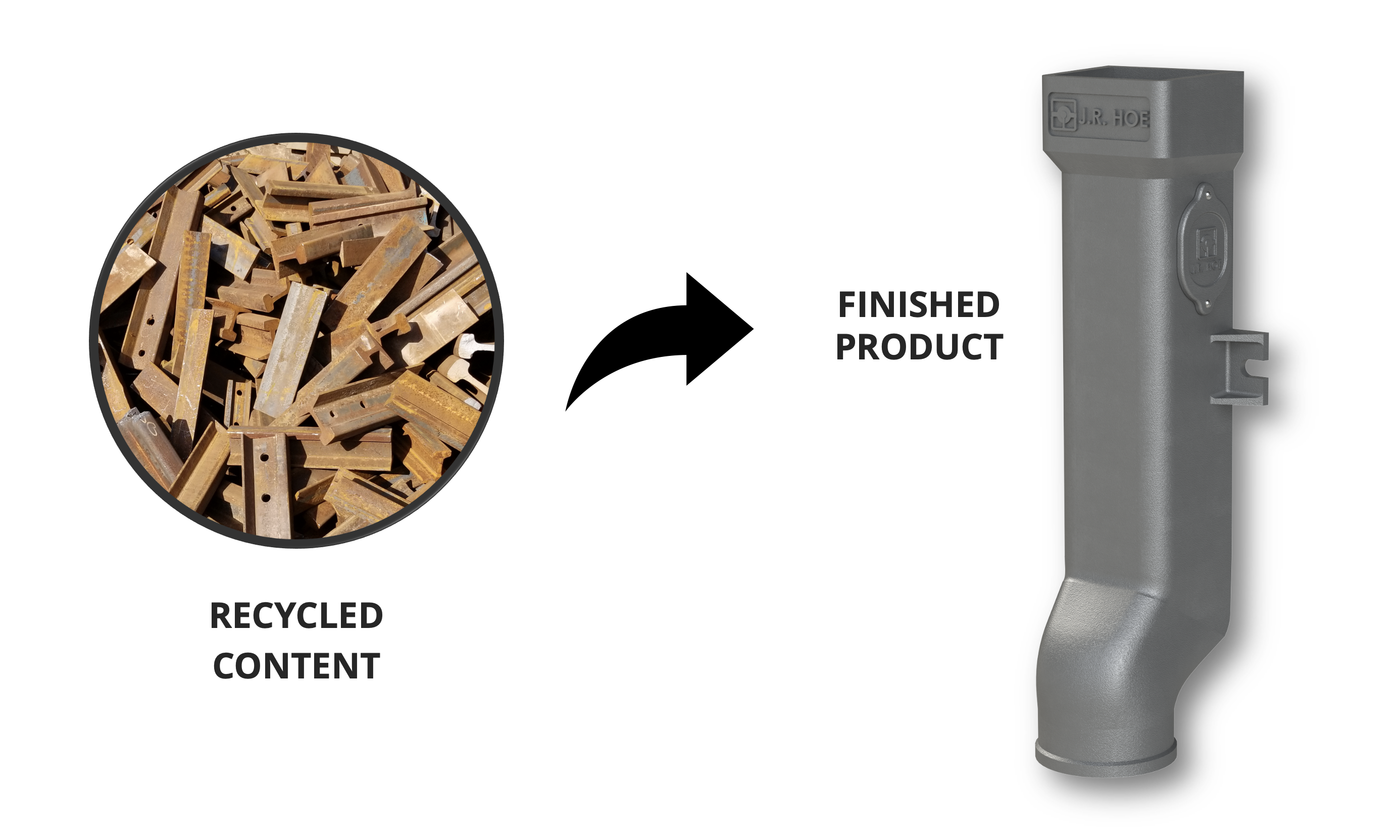 J.R. Hoe Cast Iron Downspout Boots are made of Recycled Material and ...